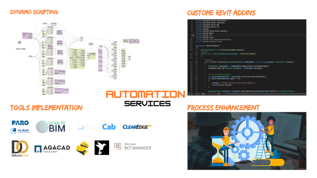 Automation - TitanBim