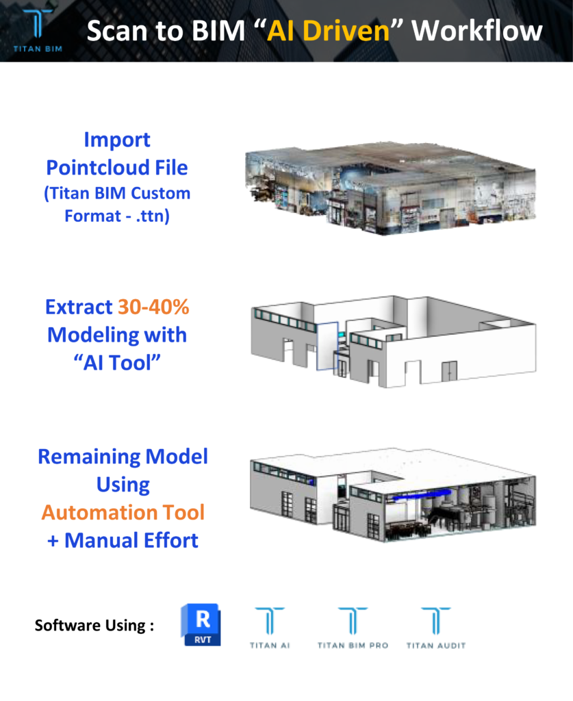 What is Scan to BIM? | Process, Benefits & Applications