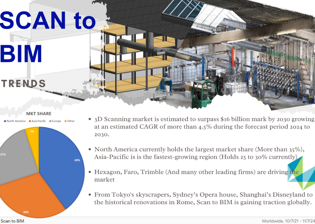 Scan to BIM Trends: A Must-Read for Every Reality Capture Professional ...